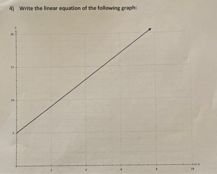 Solved 4) Write the linear equation of the following graph: | Chegg.com