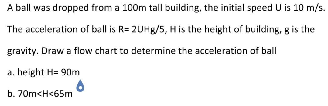Solved A ball was dropped from a 100m tall building, the | Chegg.com