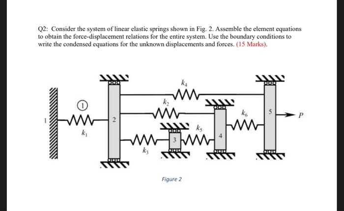 Solved Q2: Consider the system of linear elastic springs | Chegg.com