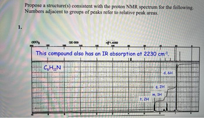 Solved Propose a structure(s) consistent with the proton NMR | Chegg.com