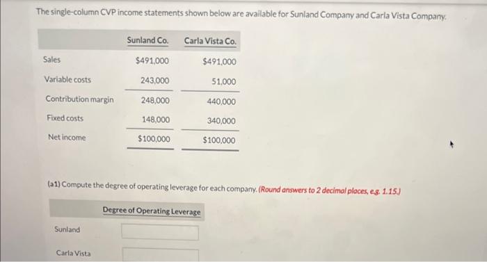 Solved The single-column CVP income statements shown below | Chegg.com
