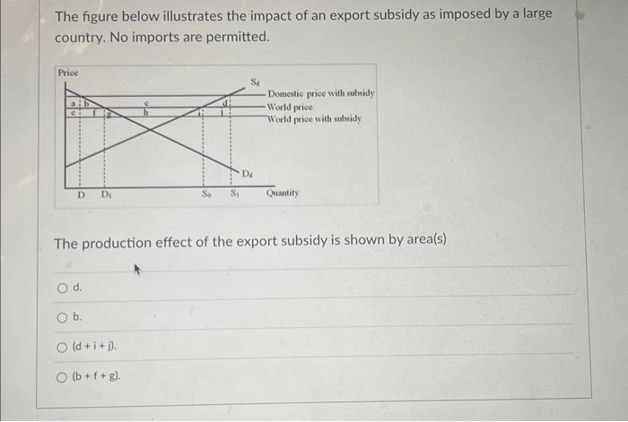 Solved The figure below illustrates the impact of an export | Chegg.com