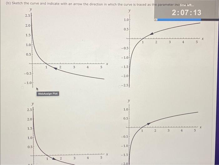 Solved Consider the following. x=t2,y=ln(t) (a) Eliminate | Chegg.com