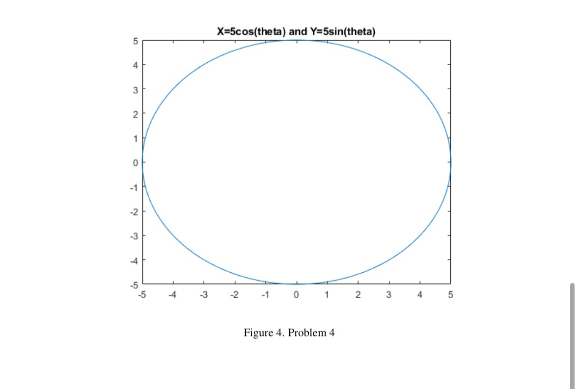 Solved How to make this graph on matlab | Chegg.com