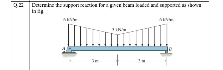 Solved Determine the support reaction for a given beam | Chegg.com