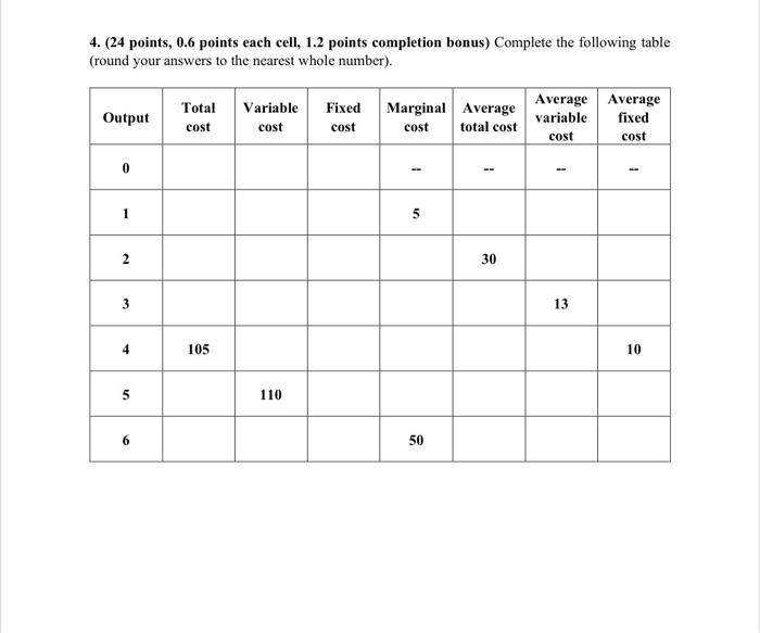 Solved 4. (24 points, 0.6 points each cell, 1.2 points | Chegg.com