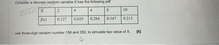 Solved Consider a discrete random variable X has the | Chegg.com
