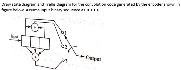Solved Draw state diagram and Trellis diagram for the | Chegg.com