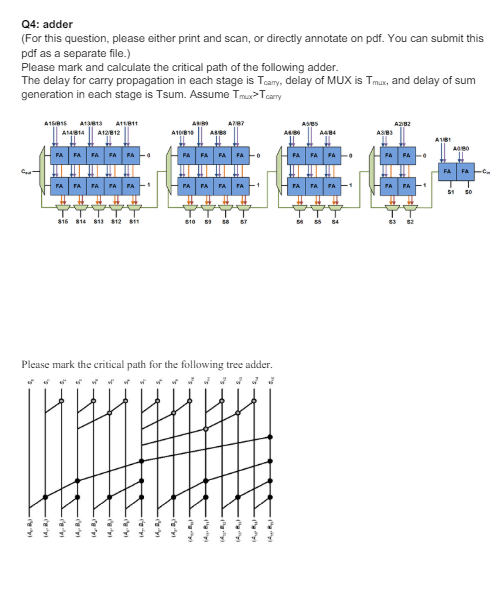 Solved Q4: adder(For this question, please either print and | Chegg.com