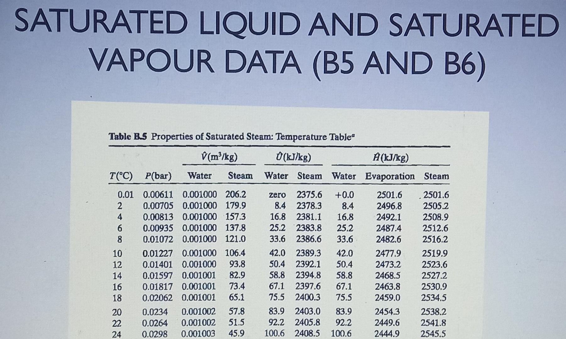 Steam Pressure Temperature Table Bar | Brokeasshome.com Steam Pressure Temperature Table Bar | Brokeasshome.com