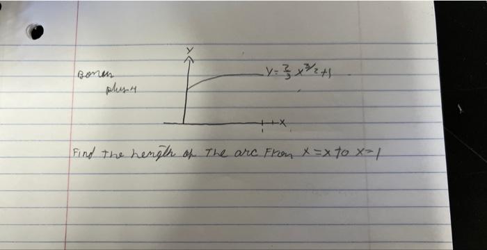 Solved Find the hength of the arc Fron x=x to x=1 | Chegg.com