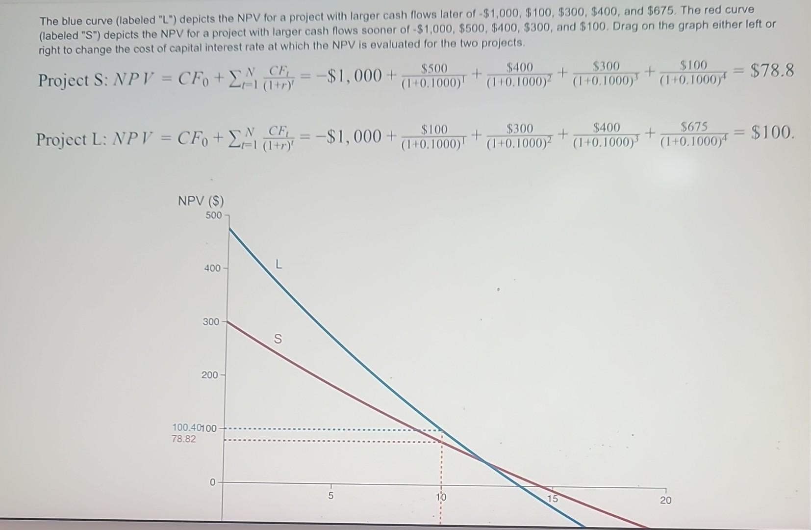 Solved The blue curve (labeled "L") depicts the NPV for a | Chegg.com