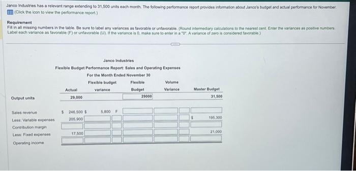Solved Janco Industries has a relevant range extending to | Chegg.com
