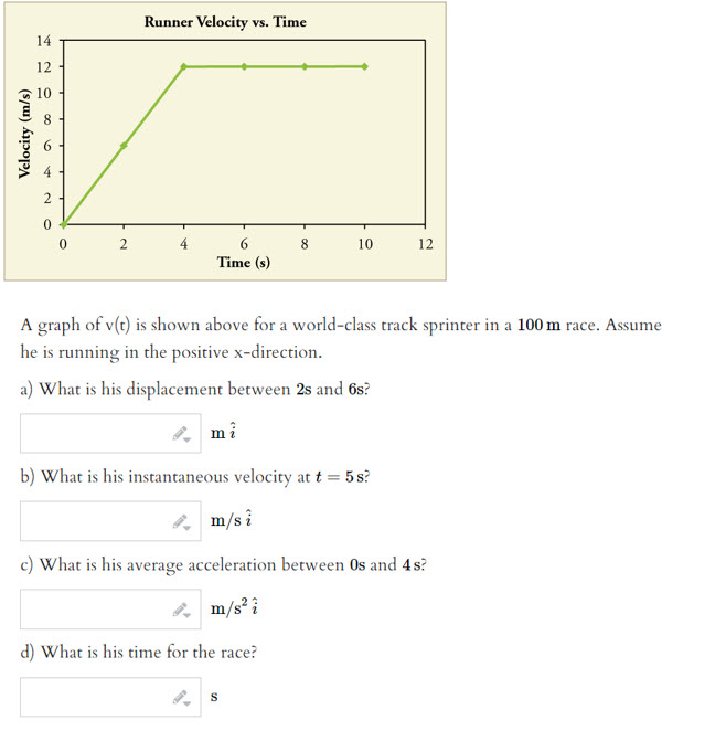 Solved A graph of v(t) ﻿is shown above for a world-class | Chegg.com