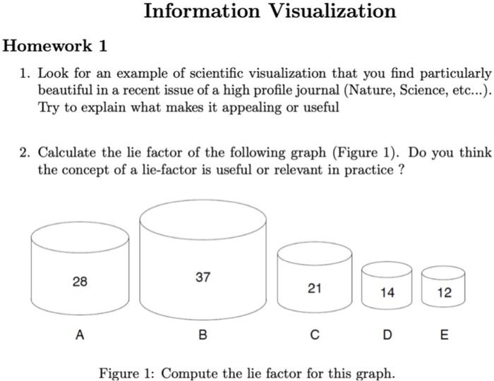 Solved Information Visualization Homework 1 1. Look for an | Chegg.com