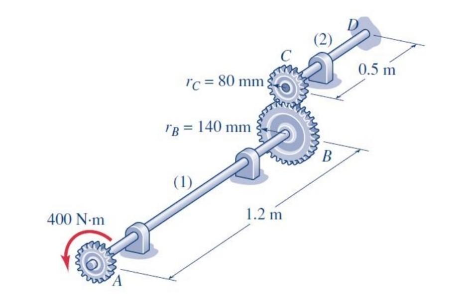 Solved A torque is applied to gear A of a two-shaft system | Chegg.com