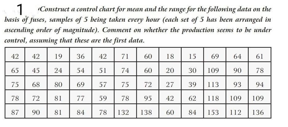 Solved 1 Construct a control chart for mean and the range | Chegg.com
