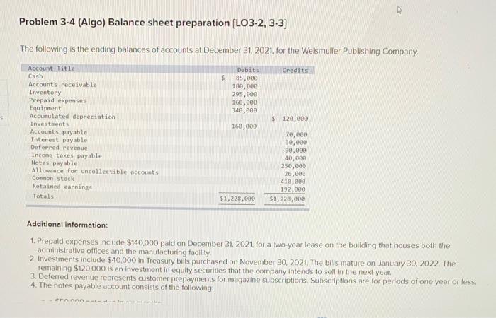 Solved Problem 3-4 (Algo) Balance sheet preparation | Chegg.com