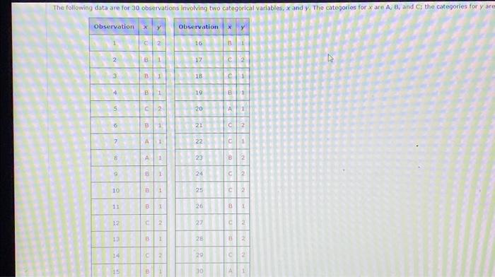 Solved \begin{tabular}{|c|c|c|} \hline Observation & X & y | Chegg.com