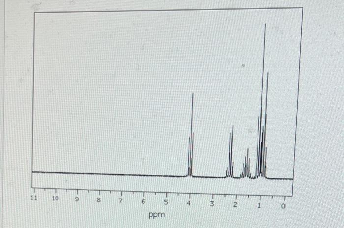 Solved Given the following NMR spectra for a product you | Chegg.com