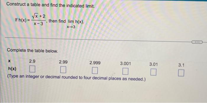 Solved Construct a table and find the indicated limit. If | Chegg.com