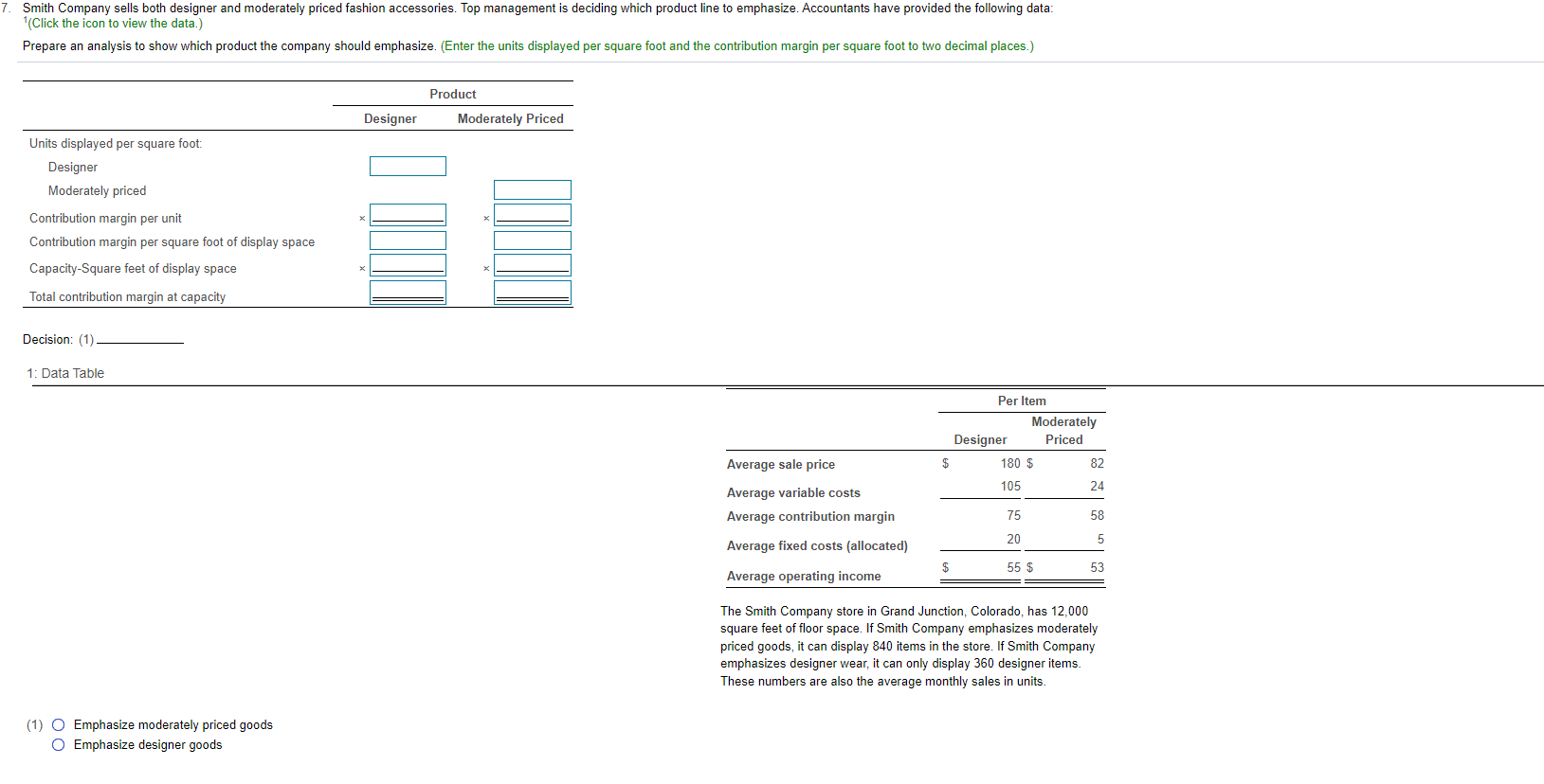 Solved 1: Data TableThe Smith Company store in Grand | Chegg.com