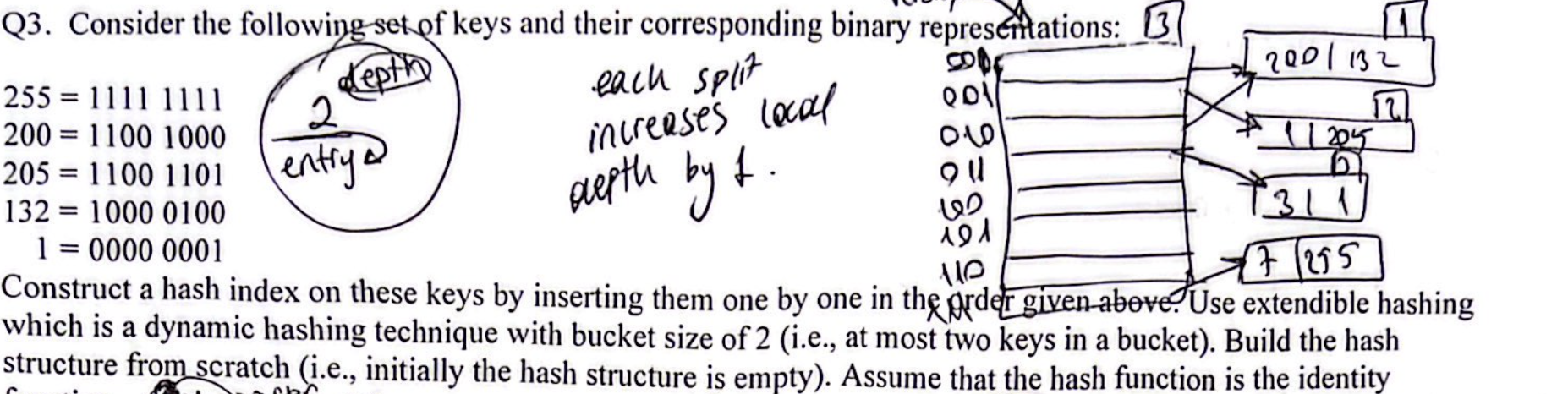 Solved Q3. ﻿Consider the followine set of keys and their | Chegg.com