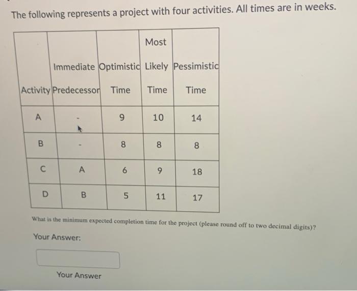 Solved The following represents a project with four | Chegg.com