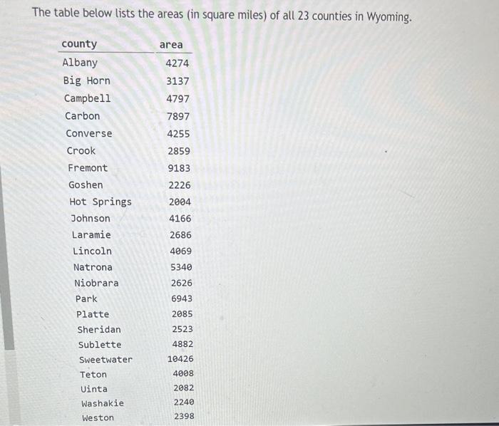 Solved The table below lists the areas (in square miles) of | Chegg.com
