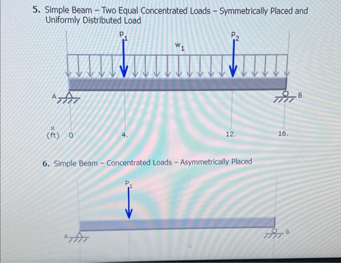 Solved Free Response 1. What is common about the location of | Chegg.com