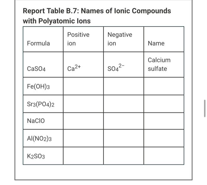 Solved Report Table B.1: Ion FormationPhysical properties of | Chegg.com
