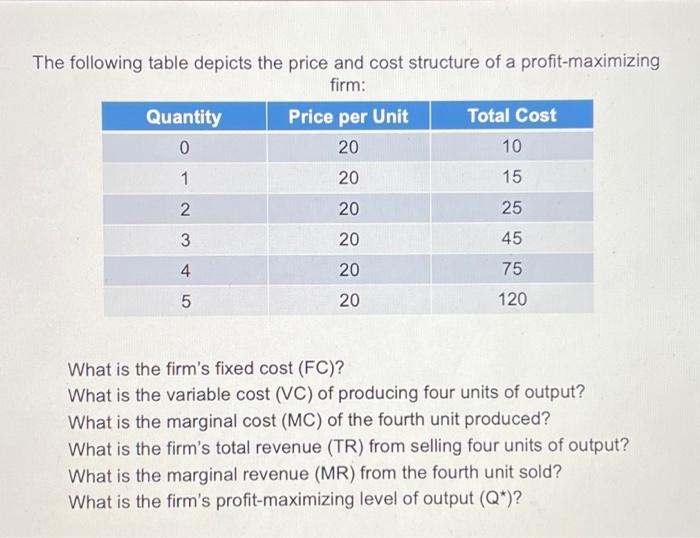 Solved The following table depicts the price and cost | Chegg.com