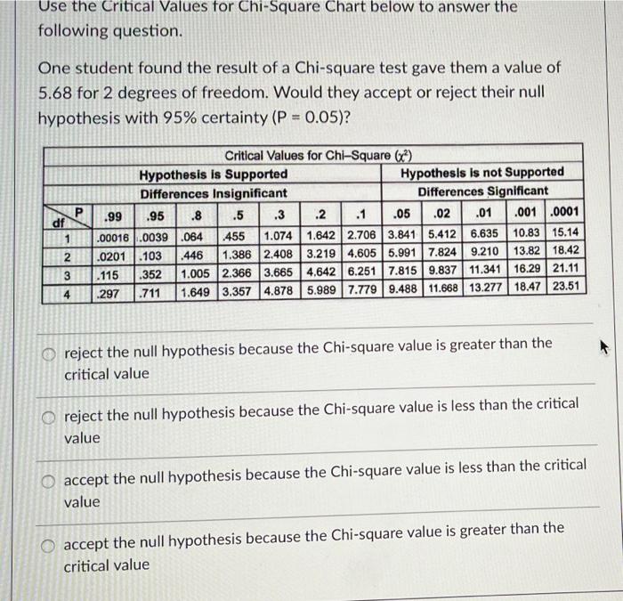 Solved Use the Critical Values for Chi-Square Chart below to | Chegg.com
