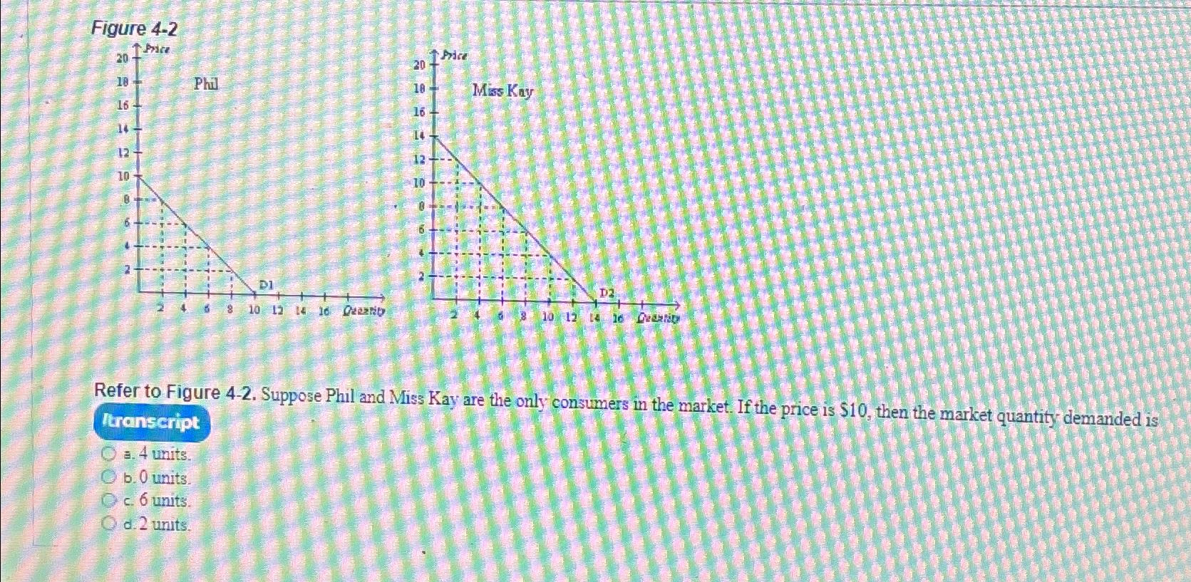 Solved Figure 4 2refer To Figure 4 2 ﻿suppose Phil And Miss