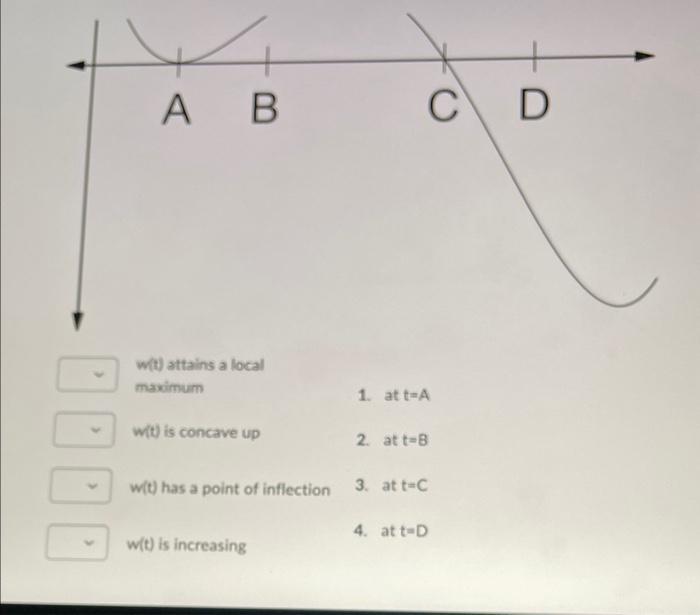Solved Use the plot provided below to match each statement | Chegg.com