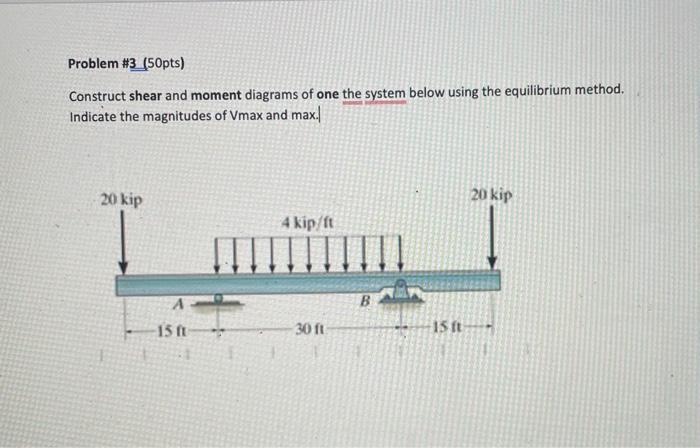 Solved Problem \#3 (50pts) Construct shear and moment | Chegg.com