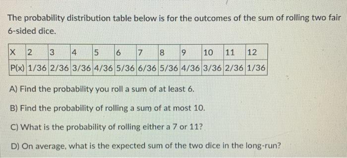 Solved The probability distribution table below is for the | Chegg.com