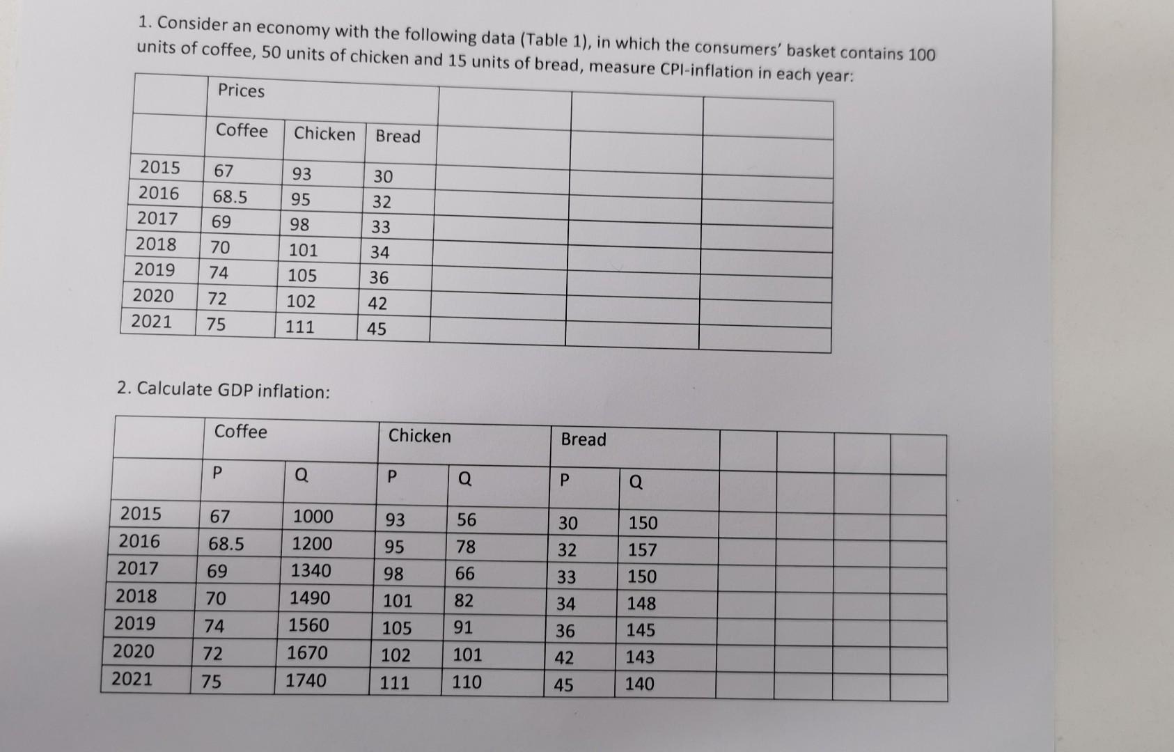 Solved 1. Consider an economy with the following data (Table | Chegg.com