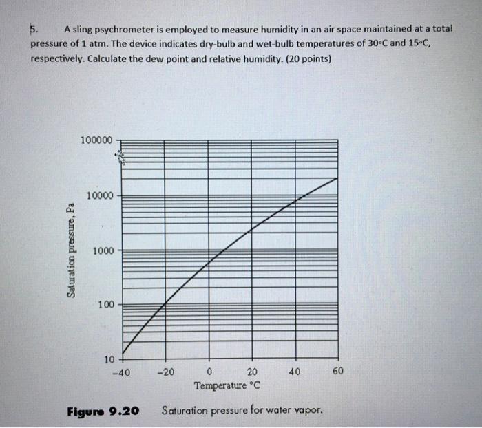 Solved 5. A sling psychrometer is employed to measure | Chegg.com