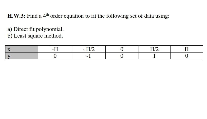 Solved H.W.3: Find a 4th order equation to fit the following | Chegg.com