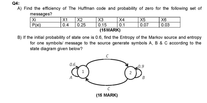 Solved Q4: A) Find the efficiency of The Huffman code and | Chegg.com