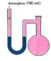 Solved A diagram for an open-tube manometer is shown | Chegg.com