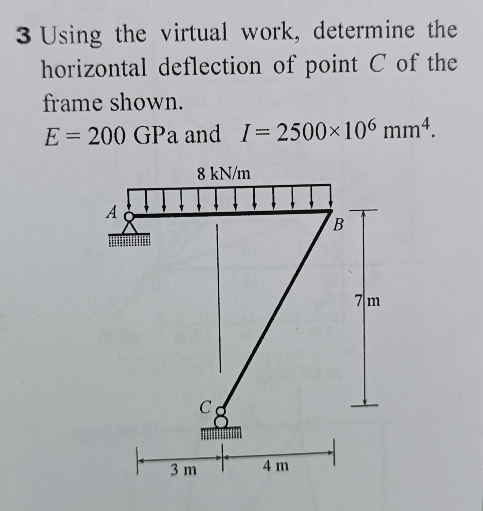 3 ﻿Using the virtual work, determine thehorizontal | Chegg.com