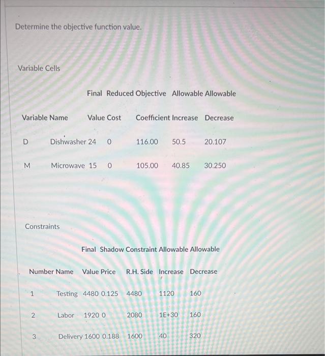 Solved Determine the objective function value. Variable | Chegg.com