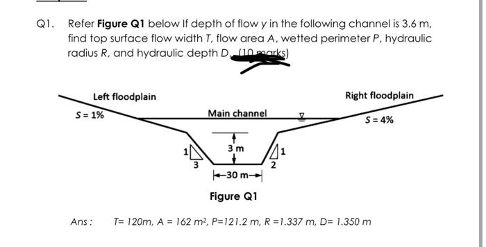 Refer Figure Q1 below If depth of flow y in the | Chegg.com