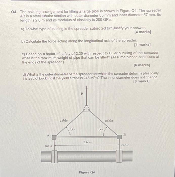 Solved Q4. The hoisting arrangement for lifting a large pipe | Chegg.com