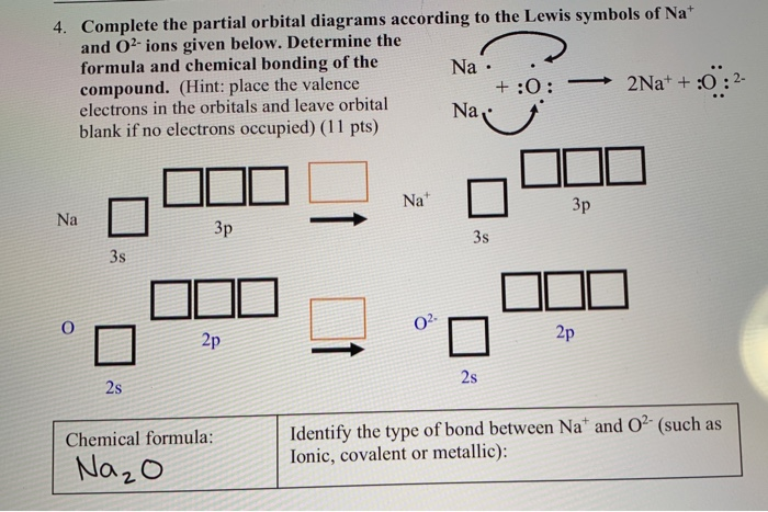 Solved 4. Complete the partial orbital diagrams according to | Chegg.com