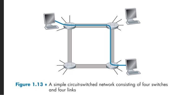 Solved P4. Consider the circuit-switched network in Figure | Chegg.com