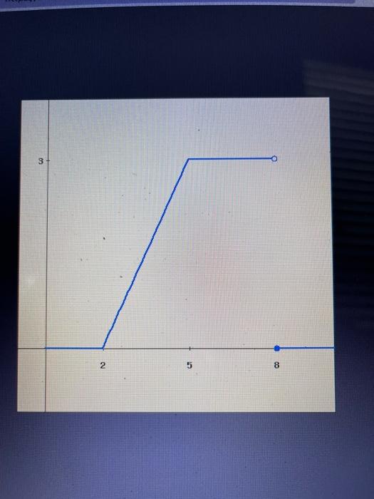 Solved The graph of f(t) is given above Express f(t) in | Chegg.com Solved The graph of f(t) is given above Express f(t) in | Chegg.com