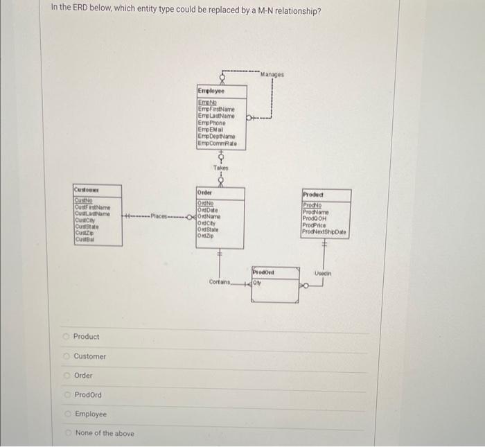 Solved In the ERD below, which entity type could be replaced | Chegg.com